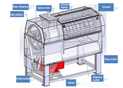 Scrape Refiner For Fruit Juice Processing - IBC MACHINE