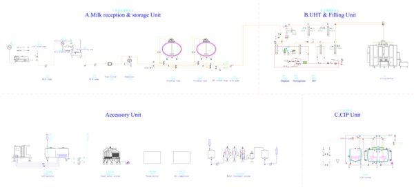 UHT Milk Processing Line/Equipment | IBC MACHINE