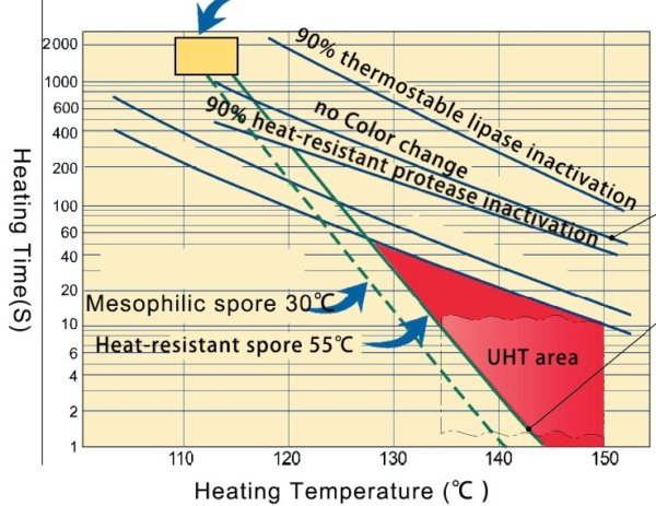 UHT Sterilization Technology Introduction | IBC MACHINE