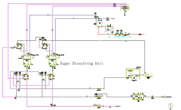 Sugar Dissolving System For Food&Beverage Plant | IBC MACHINE