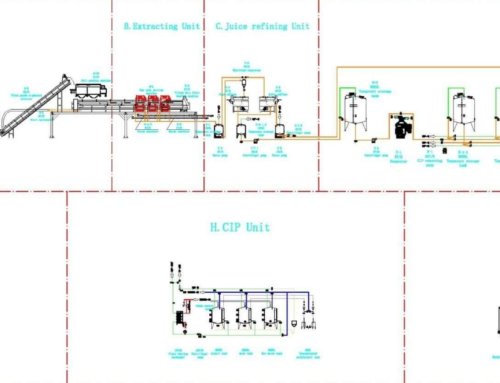Apple Puree Processing Line/Applesauce Making Machine | IBC MACHINE